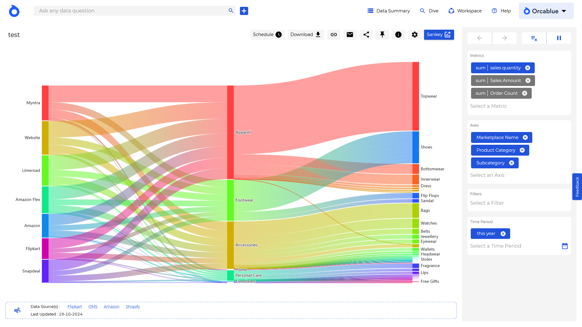 Orcablue - Analytics made effortless